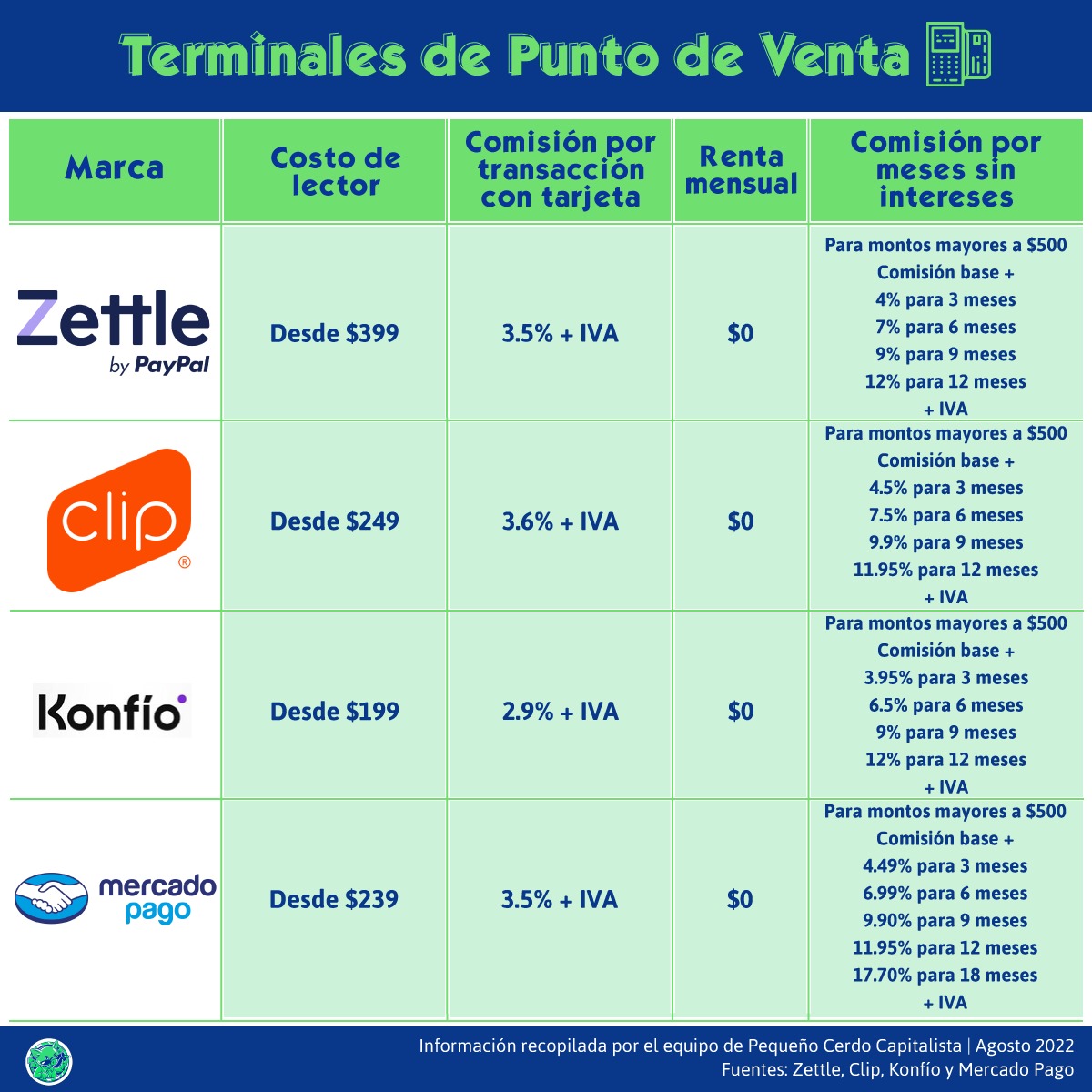 3d20e1ba-4259-4c56-80b9-d1b2d1c083cd | Pequeño Cerdo Capitalista