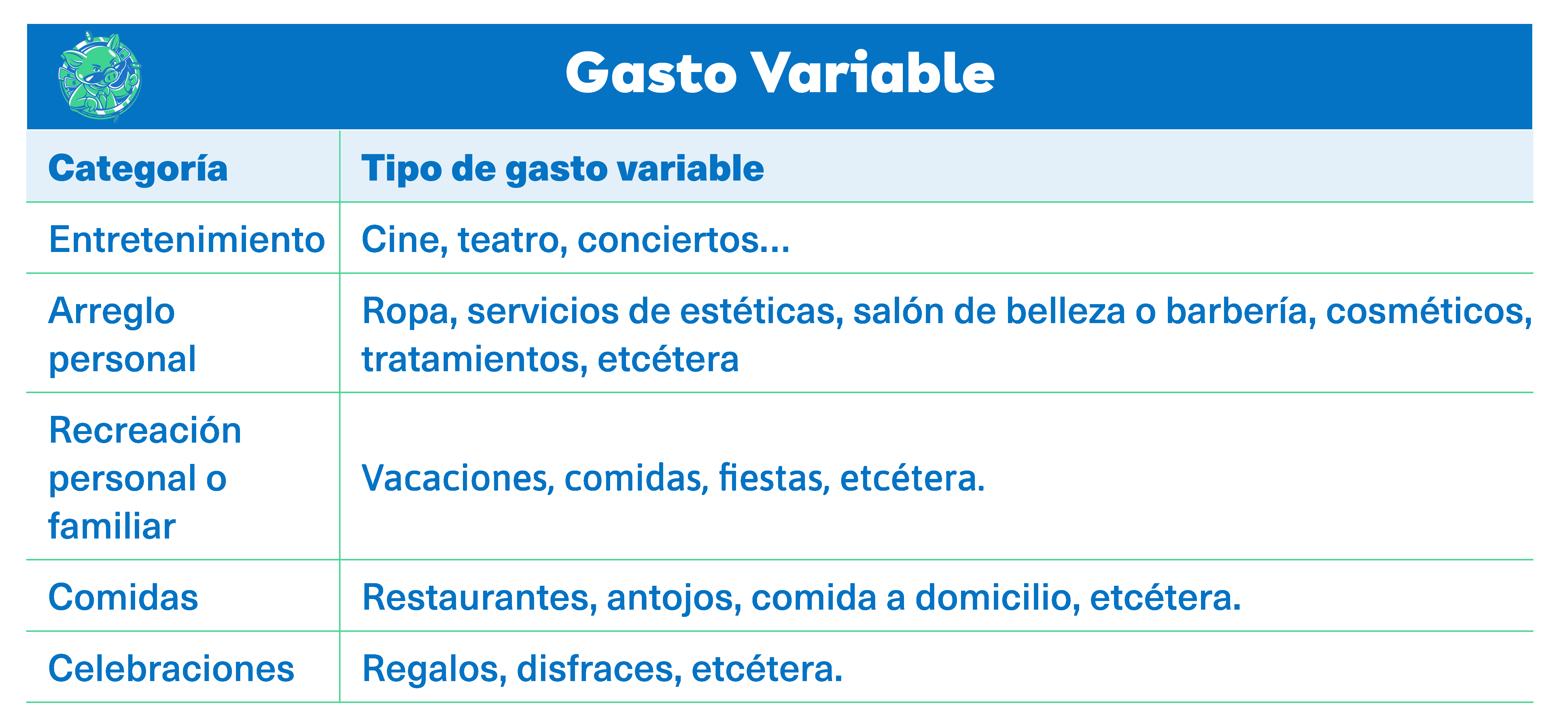 pequeno-cerdo-capitalista-pcc-tabla-gasto-variable | Pequeño Cerdo ...